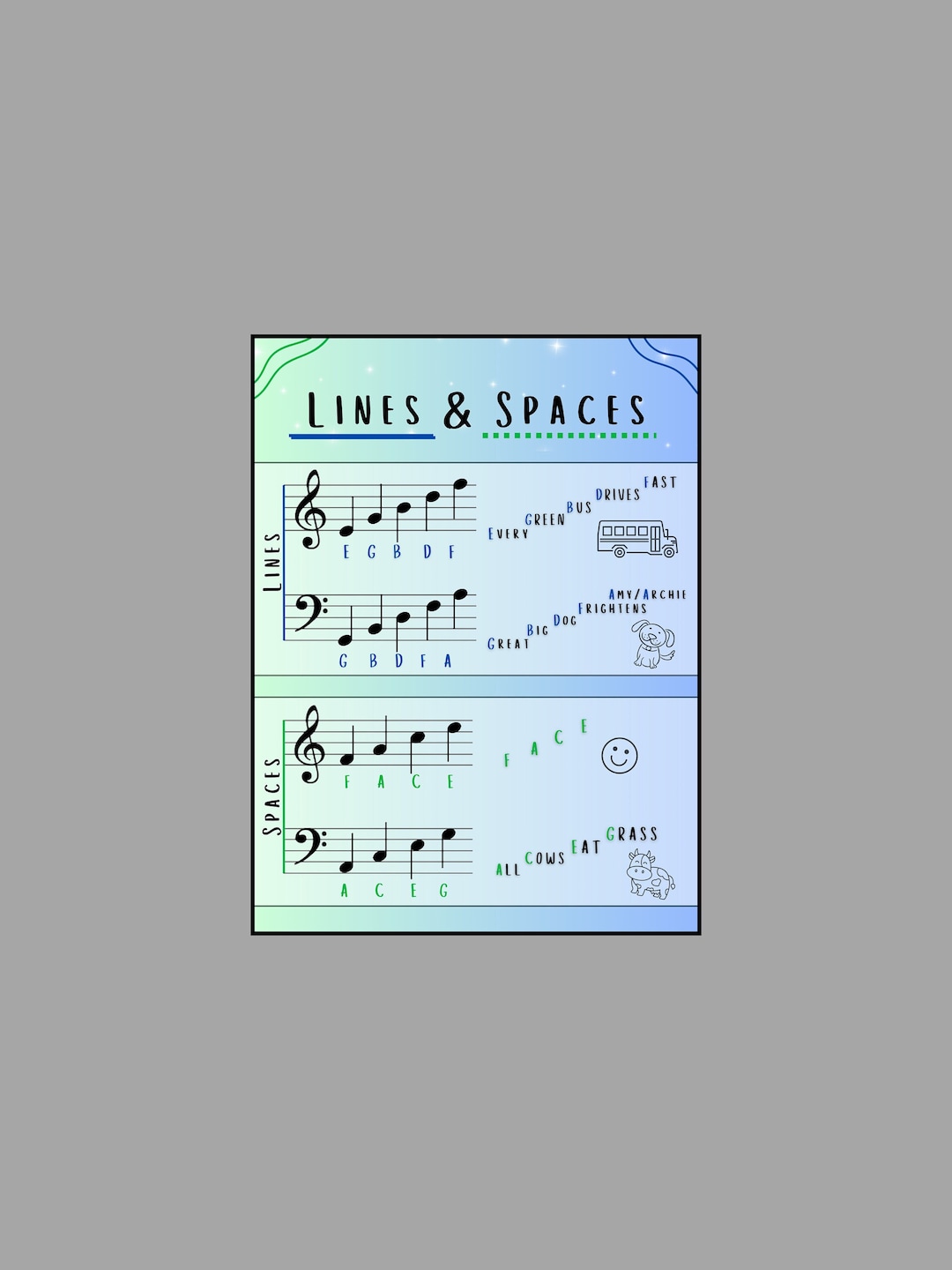 Lines & Spaces Piano Poster - Treble Clef - Bass Clef - Note Values ...