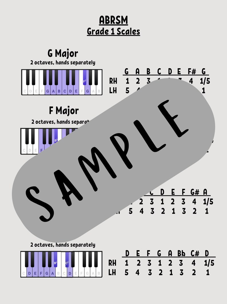 ABRSM Scales & Arpeggios Guide for Grade 1 Piano Piano Exam Music ...