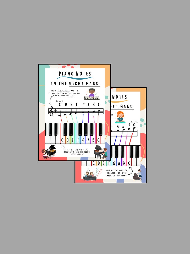 Piano Notes in the Right Hand & Left Hand Poster Bundle - Treble Clef ...