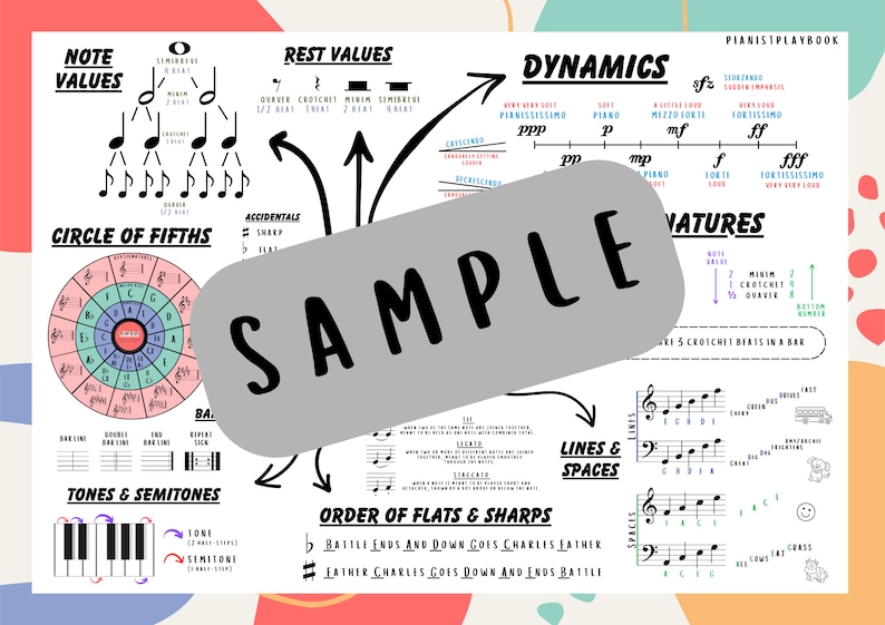 Music Theory Piano Elements Poster - Music Education - Music Classroom ...