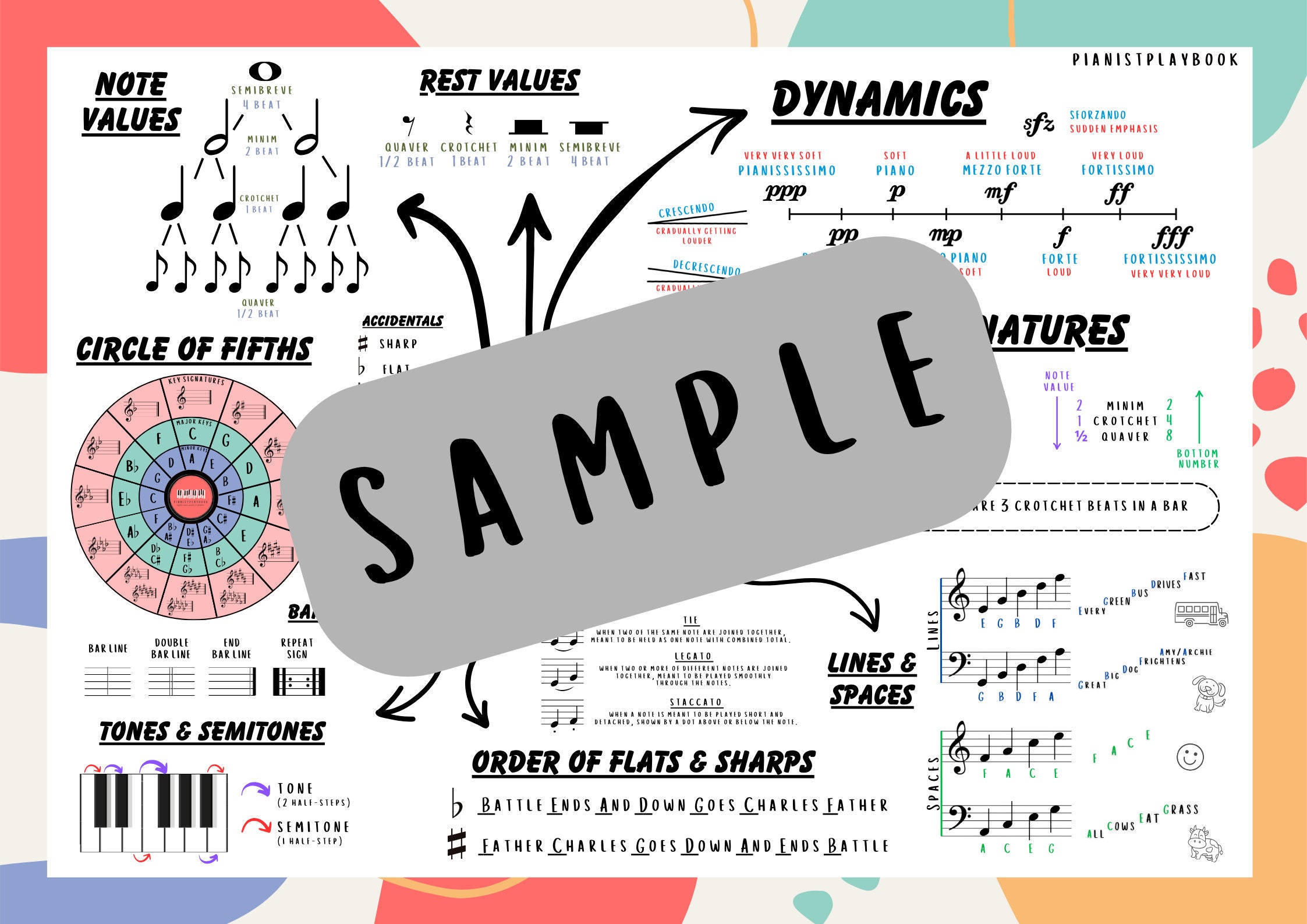 Music Theory Piano Elements Poster - Music Education - Music Classroom ...