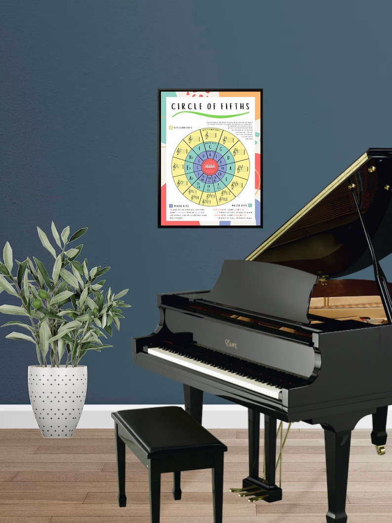 Circle of Fifths Poster - Key Signatures - Sharps and Flats - Major ...