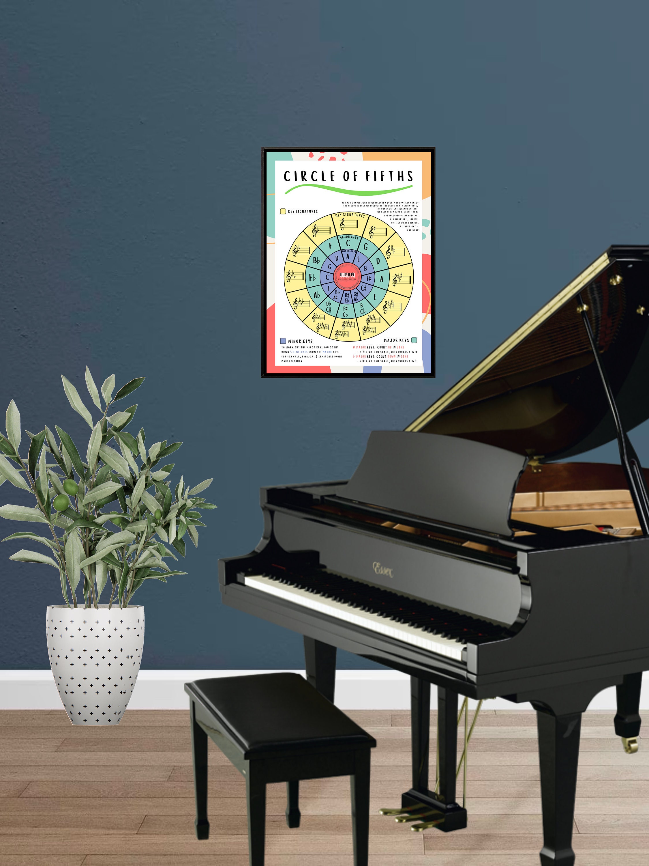 Circle of Fifths Poster - Key Signatures - Sharps and Flats - Major ...