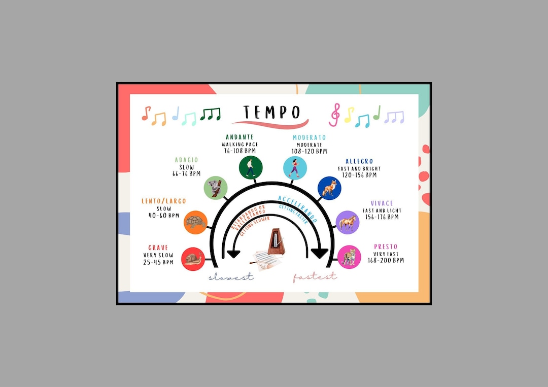 Tempo Piano Music Poster - Music Education - Music Teaching - Music ...