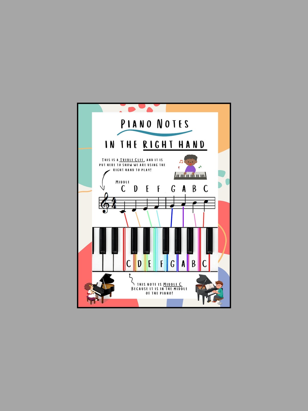 Piano Notes in the Right Hand Poster - Treble Clef - Music Education ...