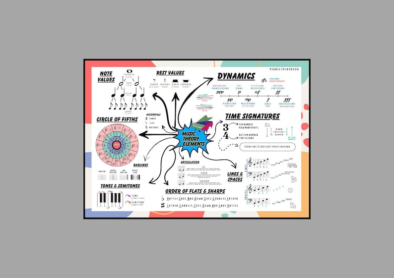 Music Theory Piano Elements Poster - Music Education - Music Classroom ...