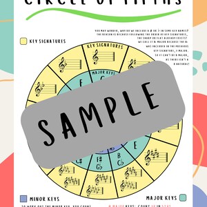 Circle of Fifths Poster - Key Signatures - Sharps and Flats - Major ...