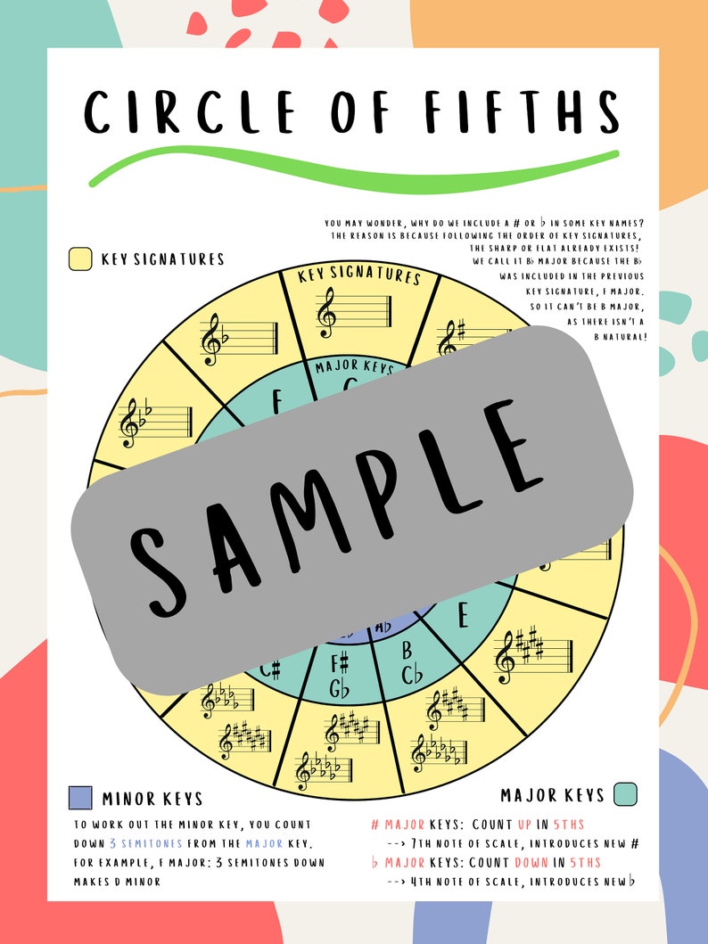 Circle of Fifths Poster - Key Signatures - Sharps and Flats - Major ...