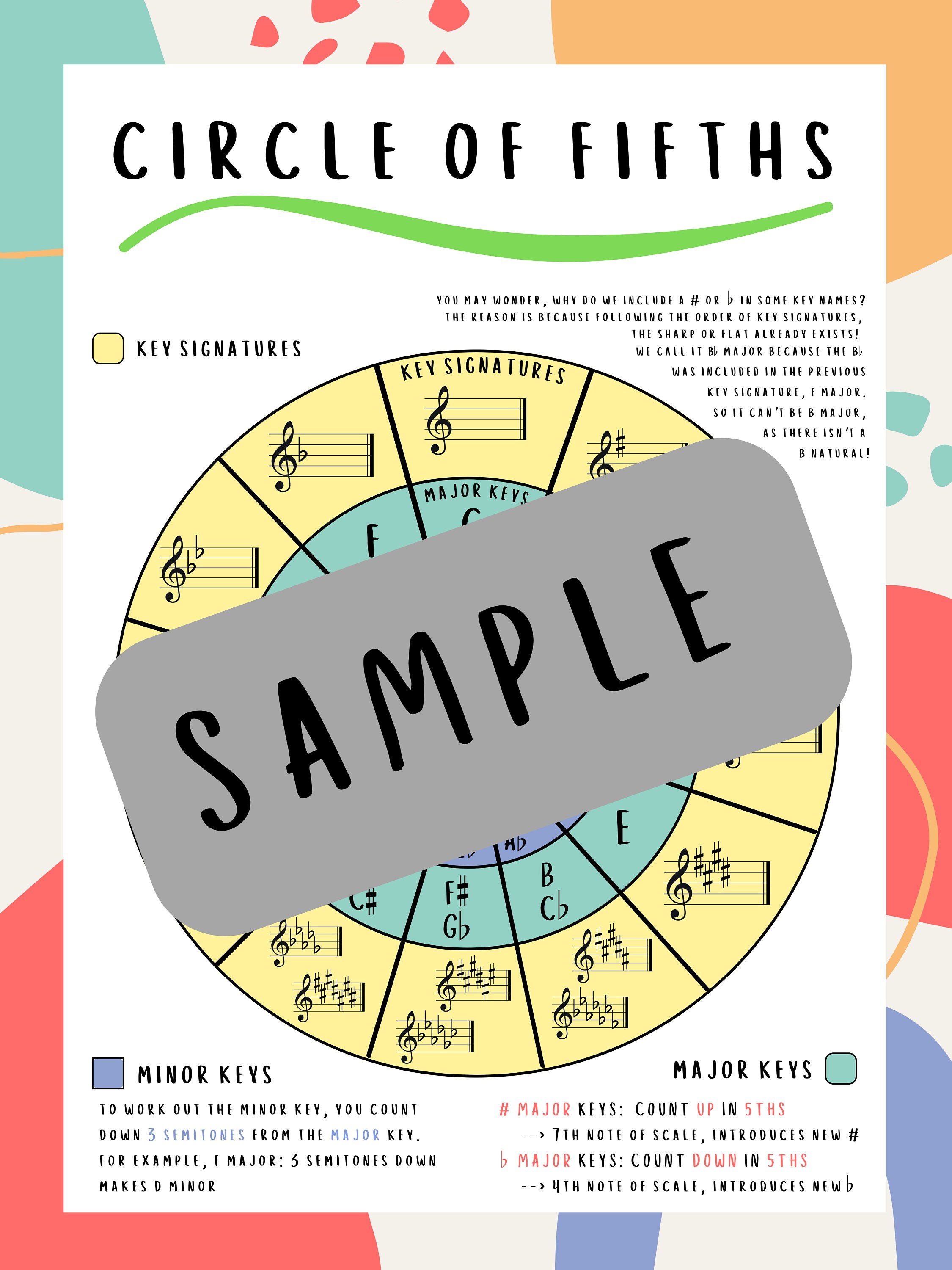 Circle of Fifths Poster - Key Signatures - Sharps and Flats - Major ...
