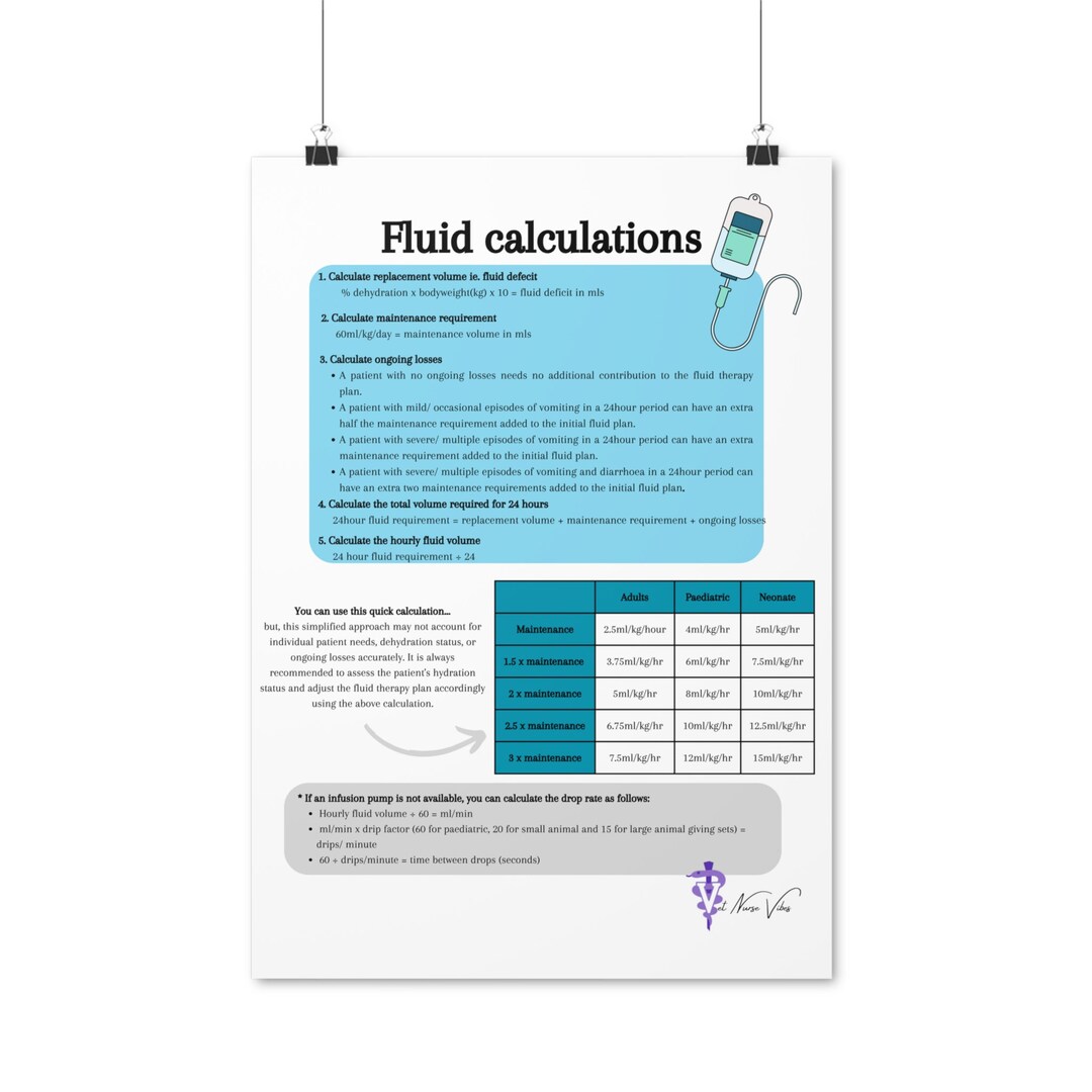 Fluid Calculations for IVFT Poster - Etsy