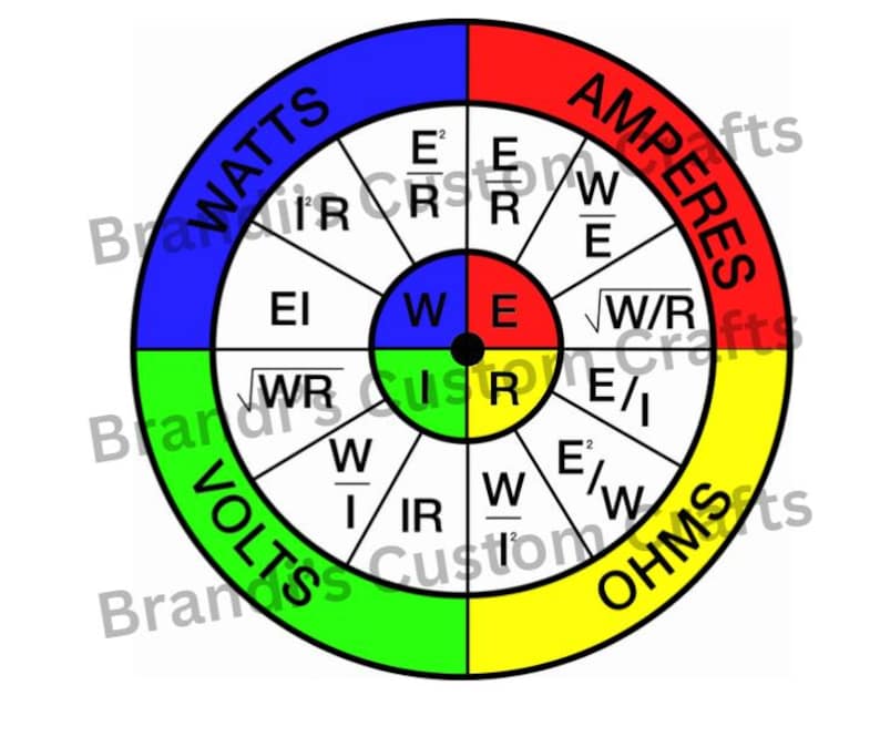Ohm’s Law Tumbler Wrap, Perfect Wrap for Electricians, Engineers, and ...
