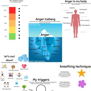 Anger Skill Book - Etsy