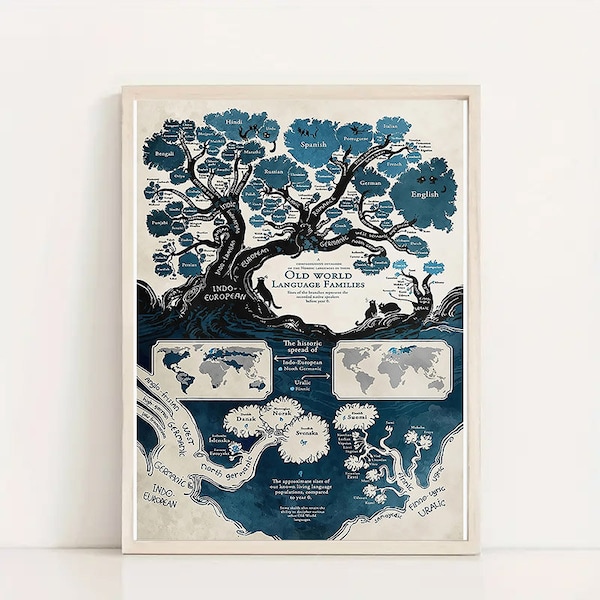 Tree Poster - Etsy