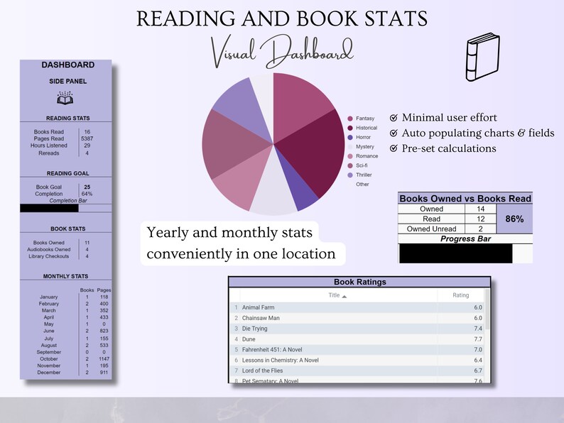 Reading Journal & Book Tracker Spreadsheet - Google Sheets and Excel ...