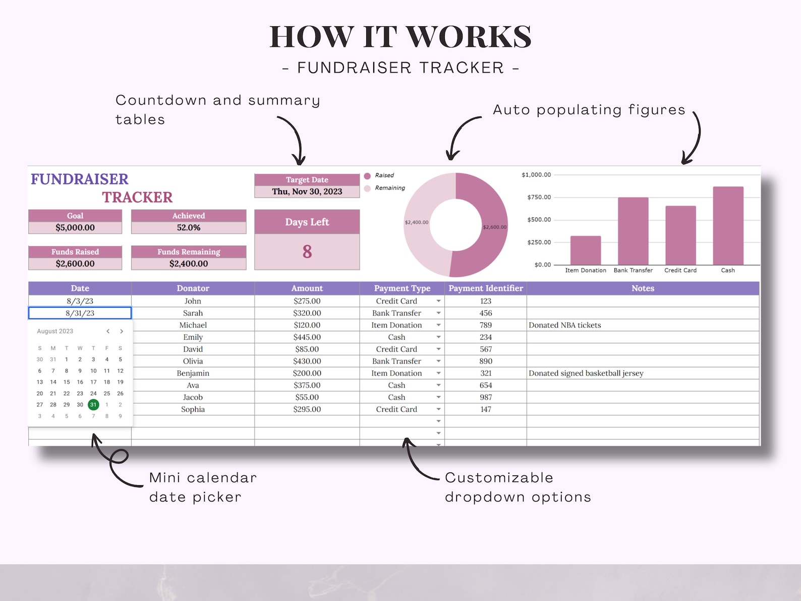 Fundraiser Tracker Template for Google Sheets, Charity Donation ...