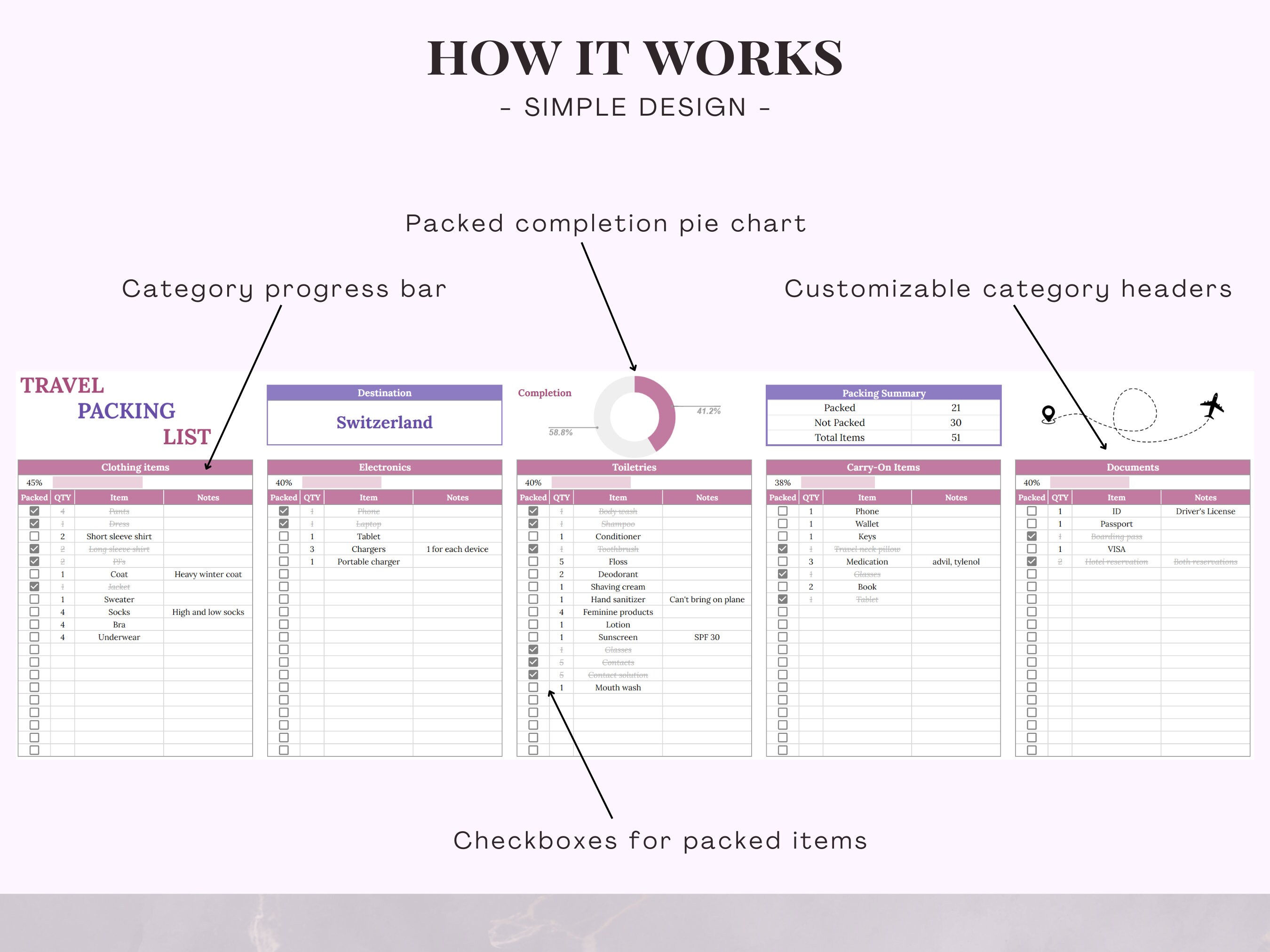 Travel Packing List Template for Google Sheets Digital - Etsy