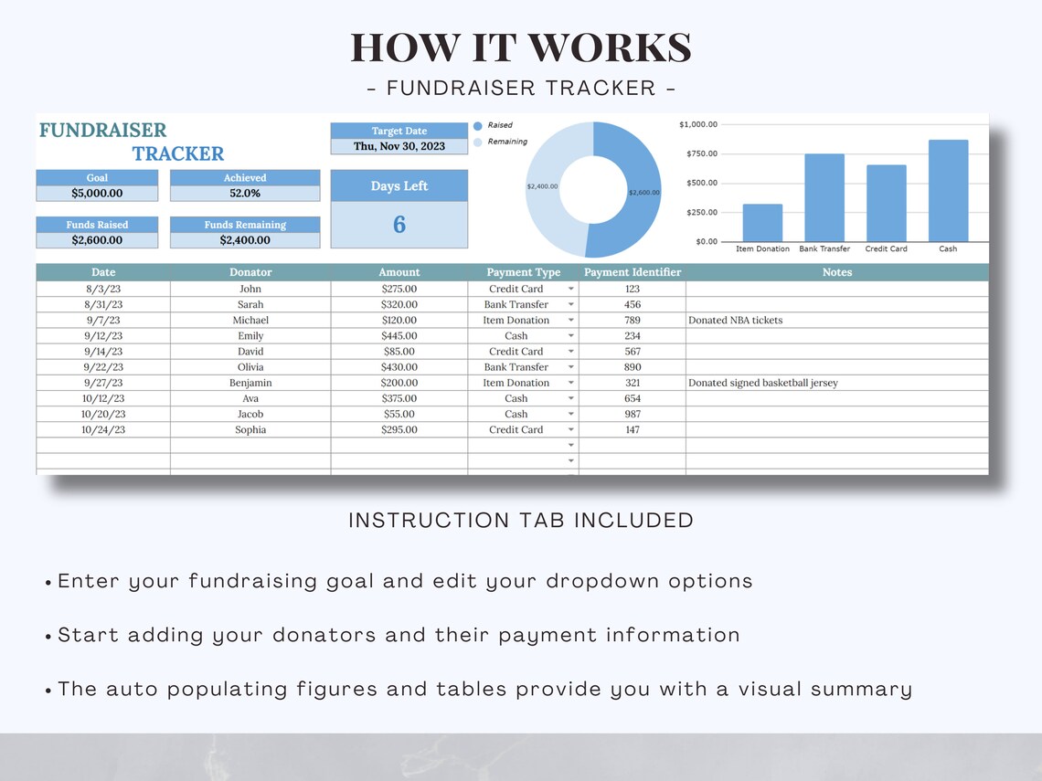 Fundraiser Tracker Google Sheets Spreadsheet Template, Charity Donor ...