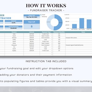 Fundraiser Tracker Google Sheets Spreadsheet Template, Charity Donor ...