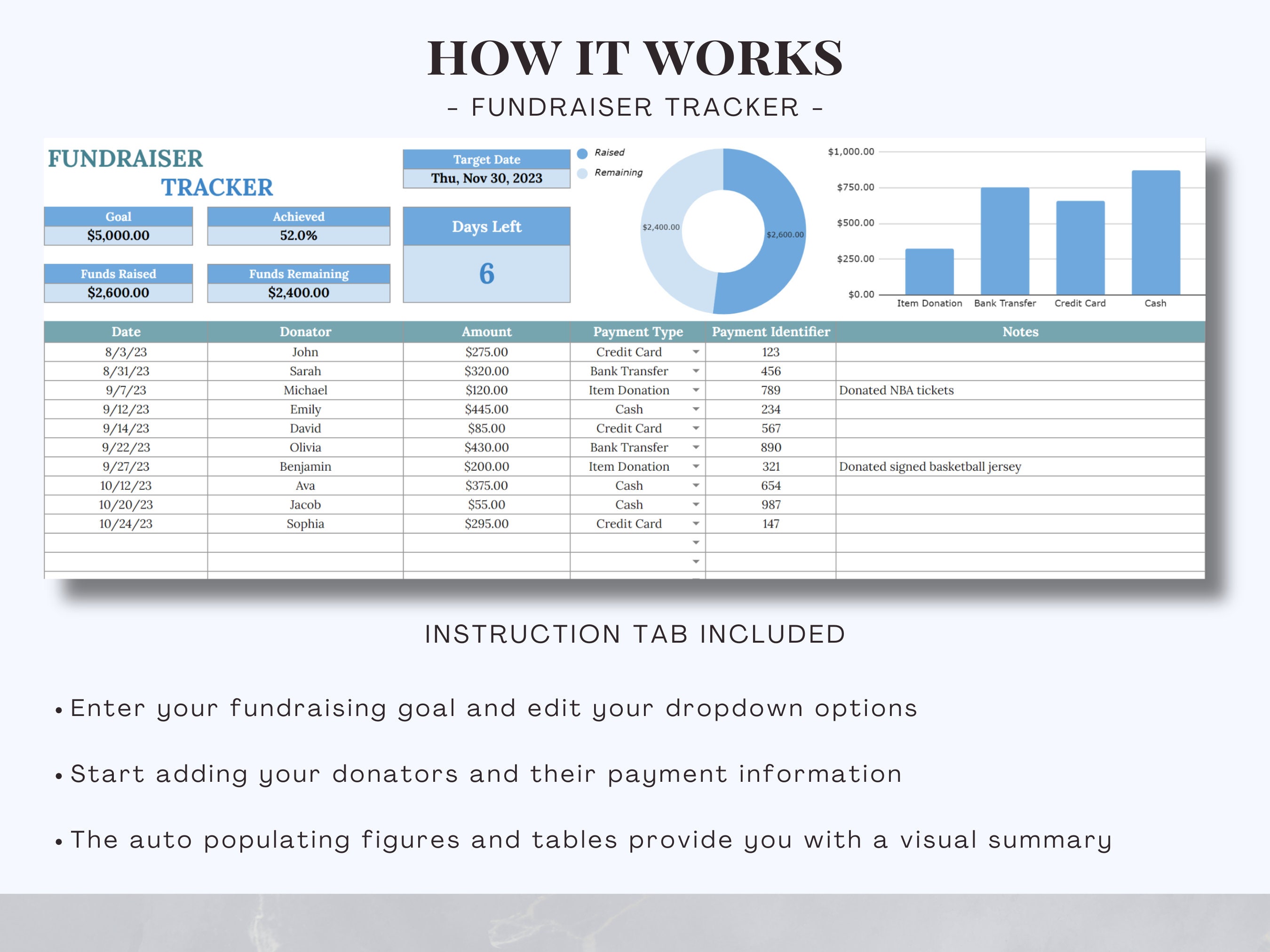 Fundraiser Tracker Google Sheets Spreadsheet Template, Charity Donor ...