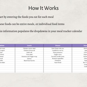 Meal Planning and Tracking Google Sheets Spreadsheet Template, Daily ...