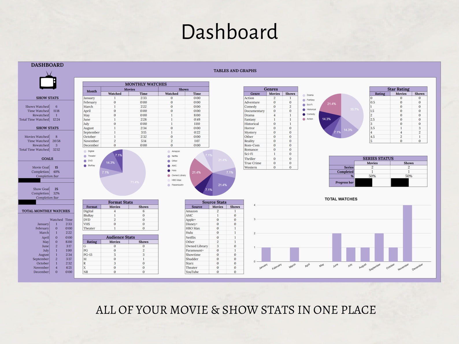 Movie & Show Tracking Spreadsheet Template for Google Sheets - Etsy