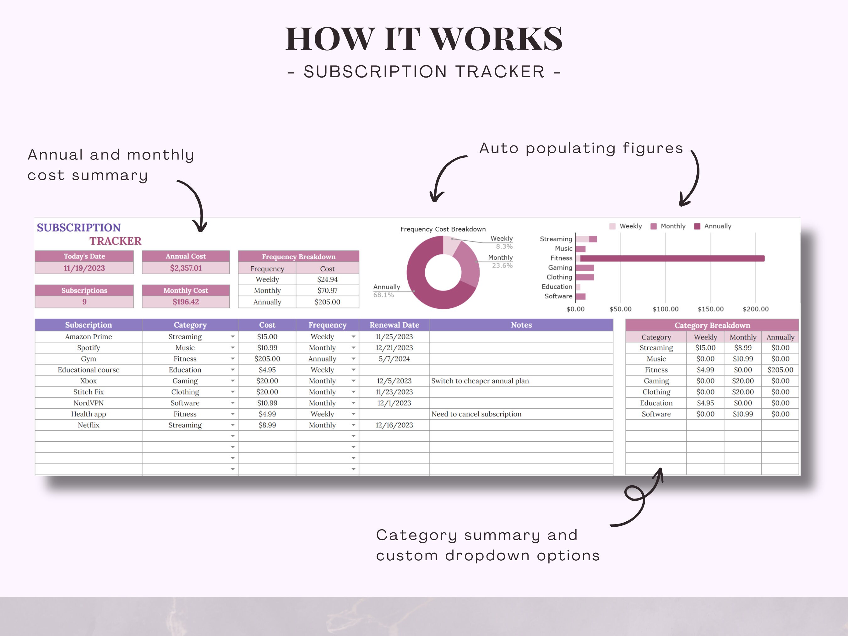 Subscription Tracker Template for Google Sheets, Editable Subscription ...