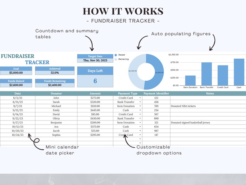 Fundraiser Tracker Google Sheets Spreadsheet Template, Charity Donor ...