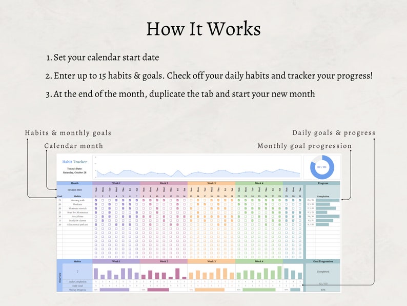 Habit Tracker Spreadsheet Template for Google Sheets, Digital Daily to ...