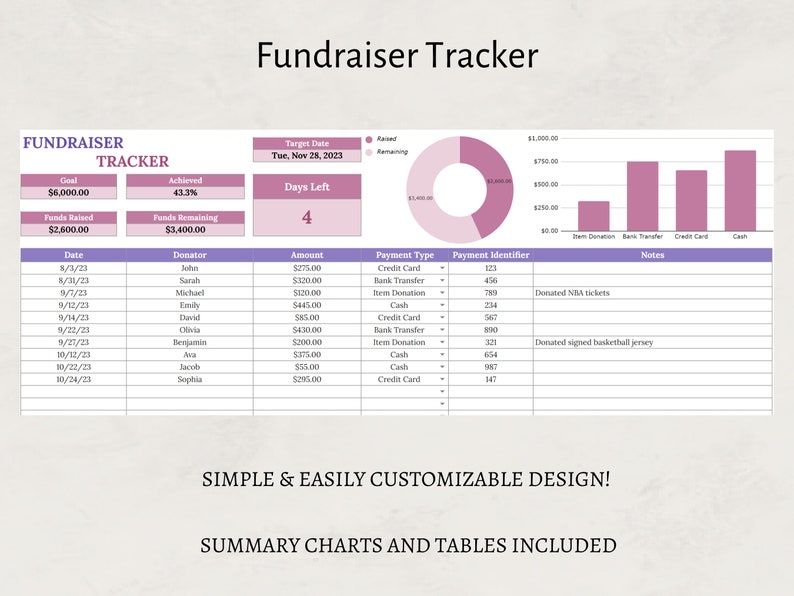 Fundraiser Donation Tracking Spreadsheet Template for Google Sheets ...