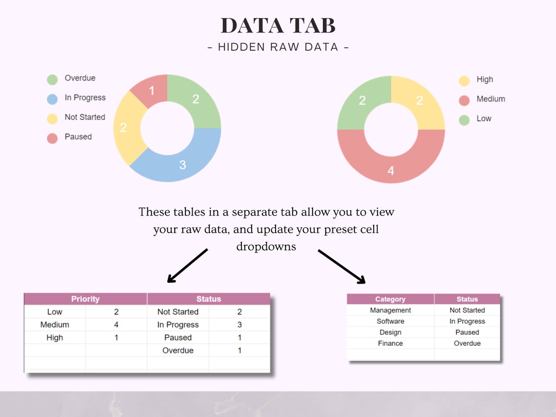 Project Tracker Template Google Sheets Project Management Planner ...