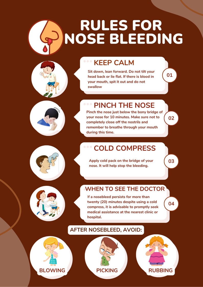 Nose Bleeding Poster - Etsy