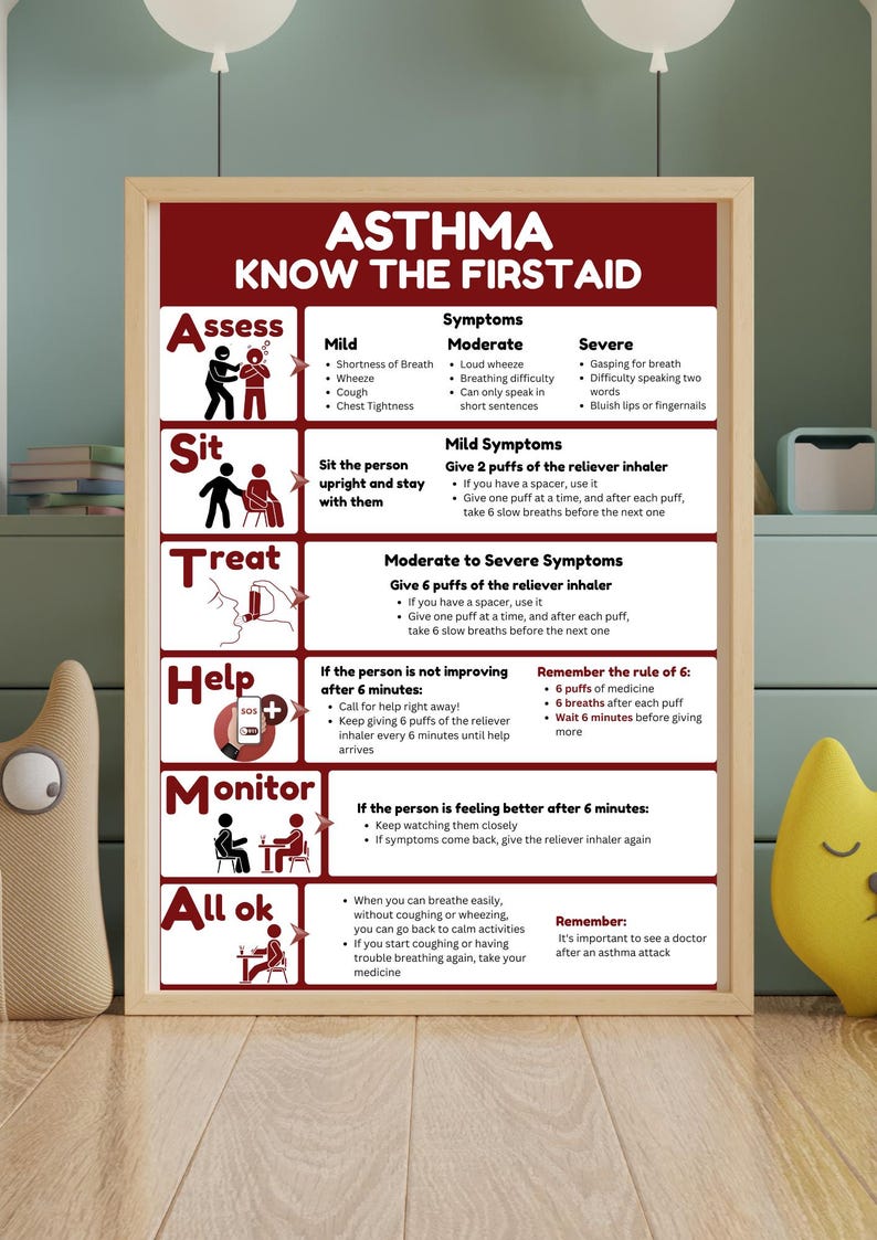 Asthma First Aid Posters—perfect for Classrooms, Homes, and Clinics! - Etsy