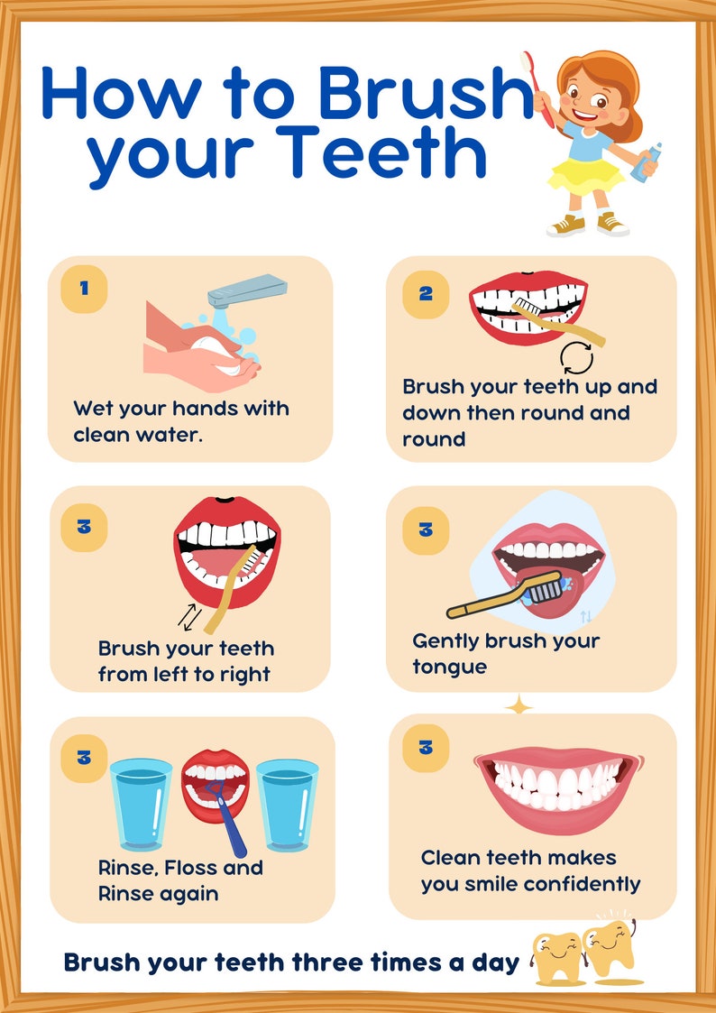 Toothbrushing Poster, Oral Hygiene, Dental Health - Etsy