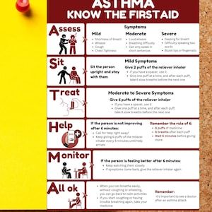 Asthma First Aid Posters—perfect for Classrooms, Homes, and Clinics! - Etsy