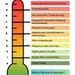 Printable Pain Scale Chart for Kids – Digital Download Poster for ...
