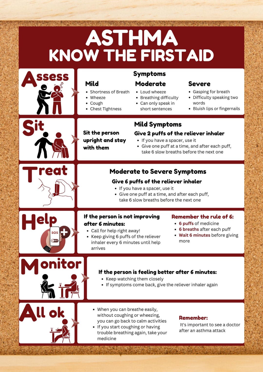 Asthma First Aid Posters—perfect for Classrooms, Homes, and Clinics! - Etsy