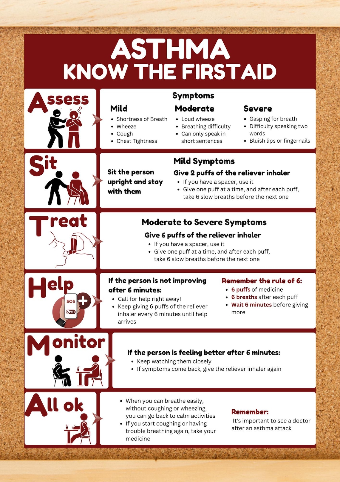 Asthma First Aid Posters—perfect for Classrooms, Homes, and Clinics! - Etsy