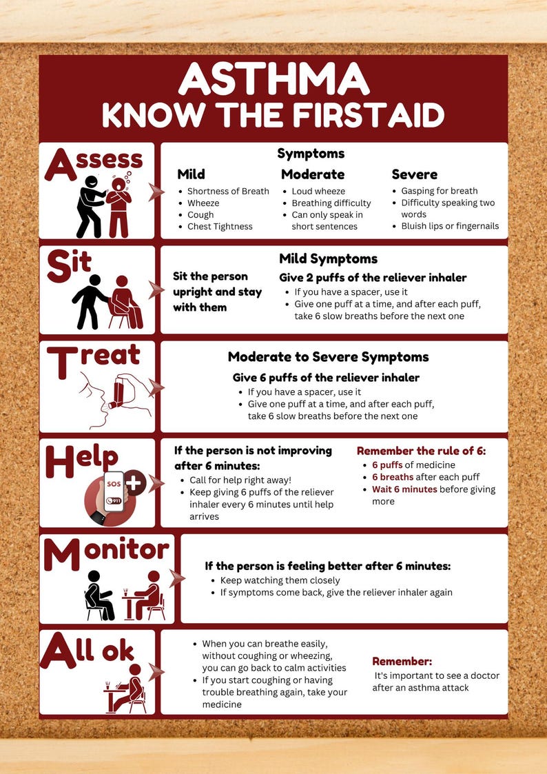 Asthma First Aid Posters—perfect for Classrooms, Homes, and Clinics! - Etsy
