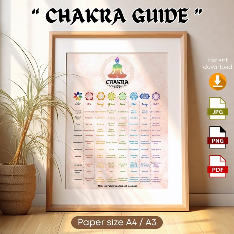 7 Chakra Guide Sheet, Chakra Poster, Chakra Cheatsheet, Meditation Gifts, Chakra Printable ...