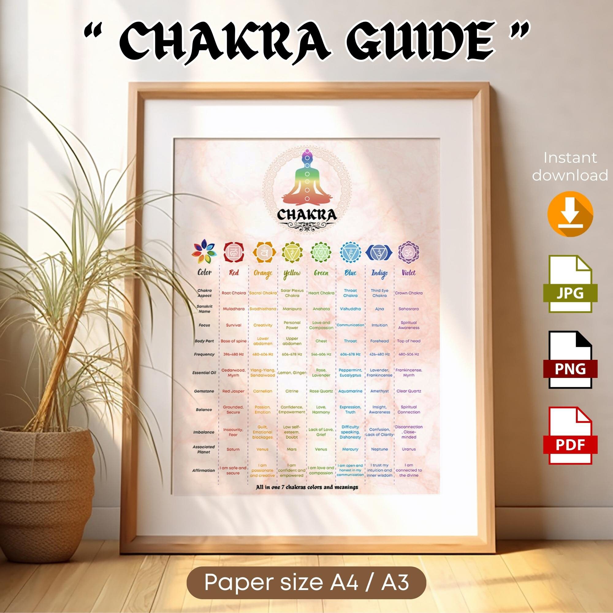 7 Chakra Guide Sheet, Chakra Poster, Chakra Cheatsheet, Meditation ...