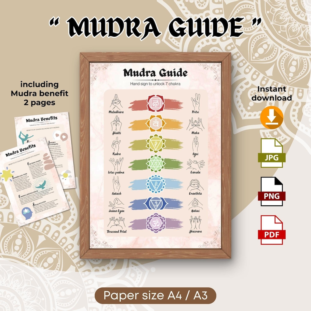 Chakra Mudra Guide Printable | PDF / PNG A4, A3,, A0 Size , Mudra ...
