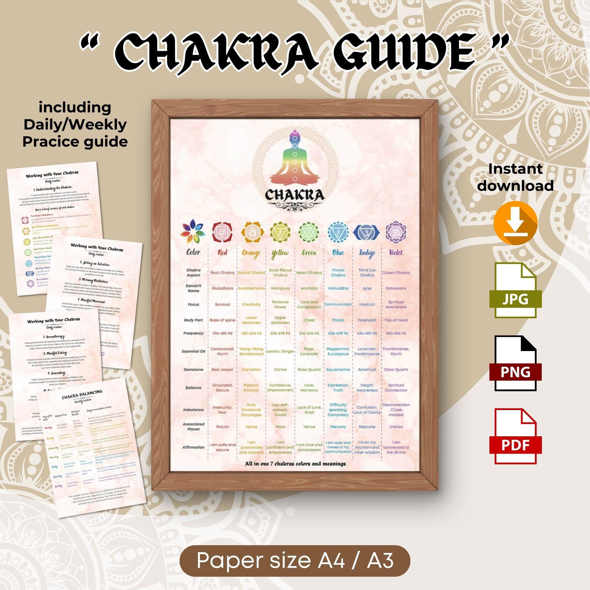 7 Chakra Guide Sheet, Chakra Poster, Chakra Cheatsheet, Meditation ...