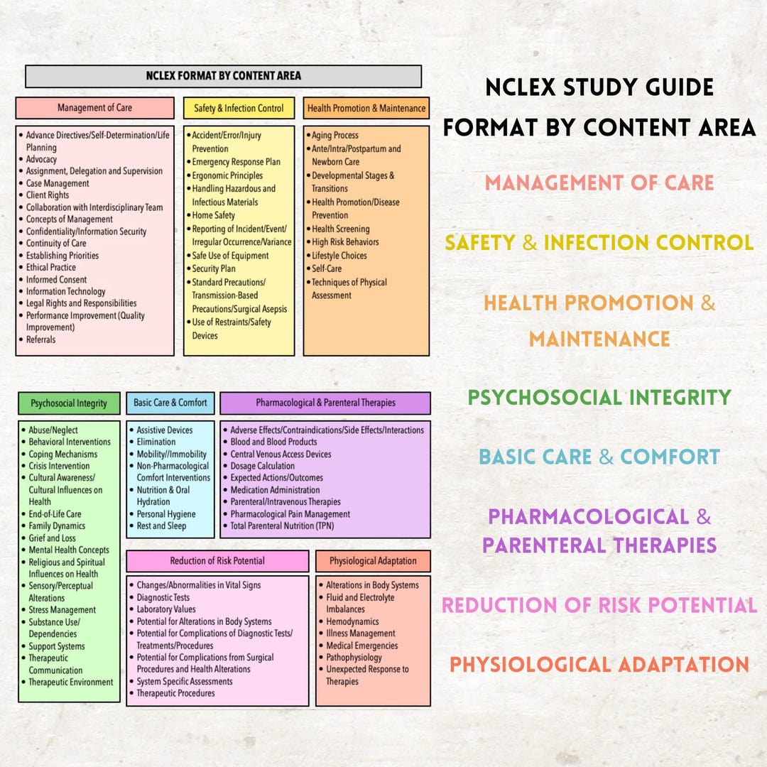 NCLEX Study Guide I Pass the NCLEX I NCLEX Review I Nursing Boards Exam ...