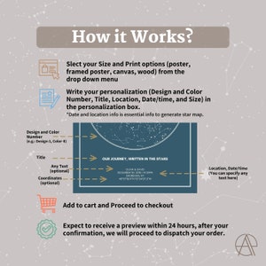 Custom Star Map by Date, Constellation Chart Printable, Anniversary ...