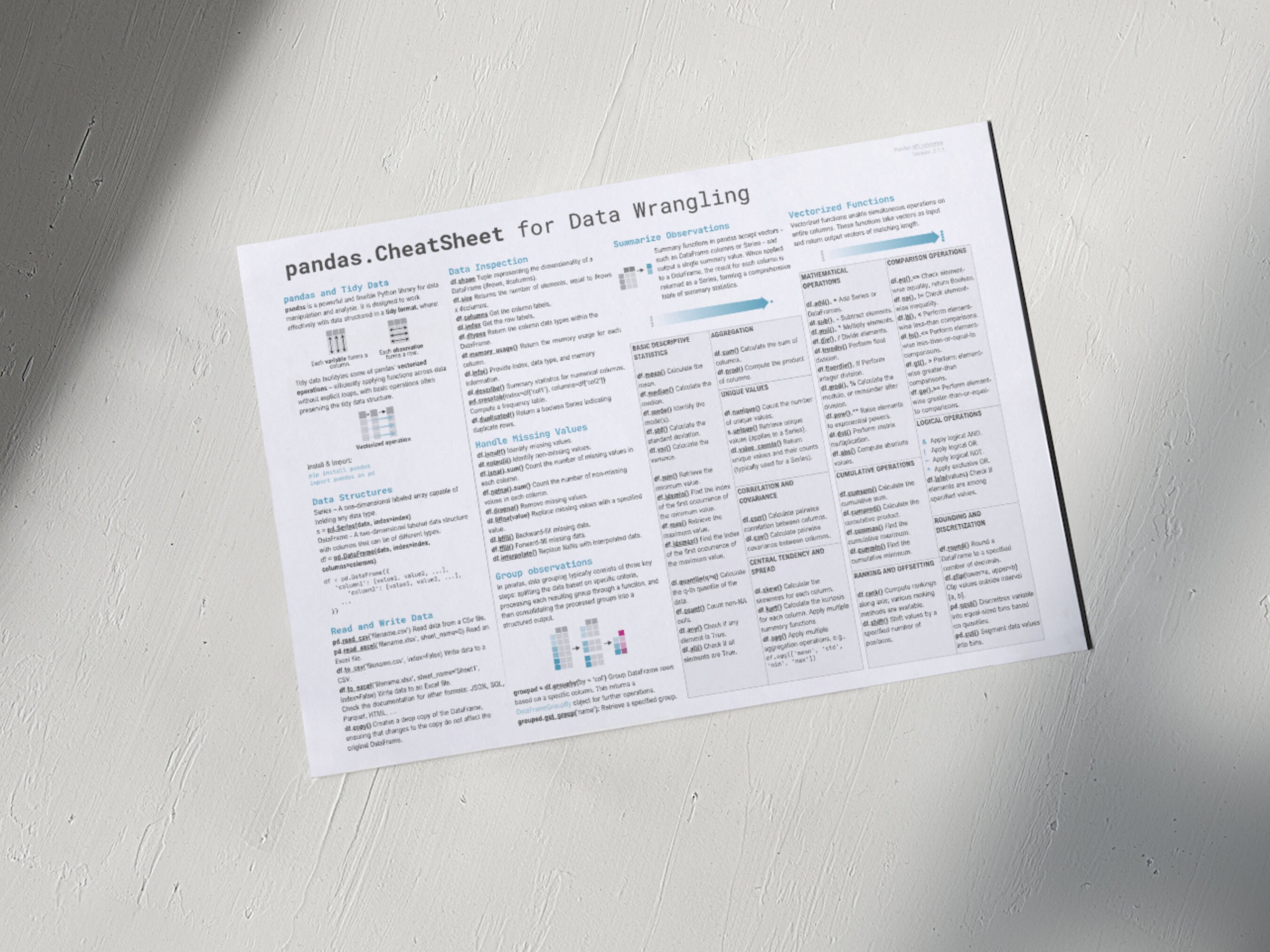 Pandas Cheat Sheet Efficient Python Programming For Data Scientists Engineers And Analysts