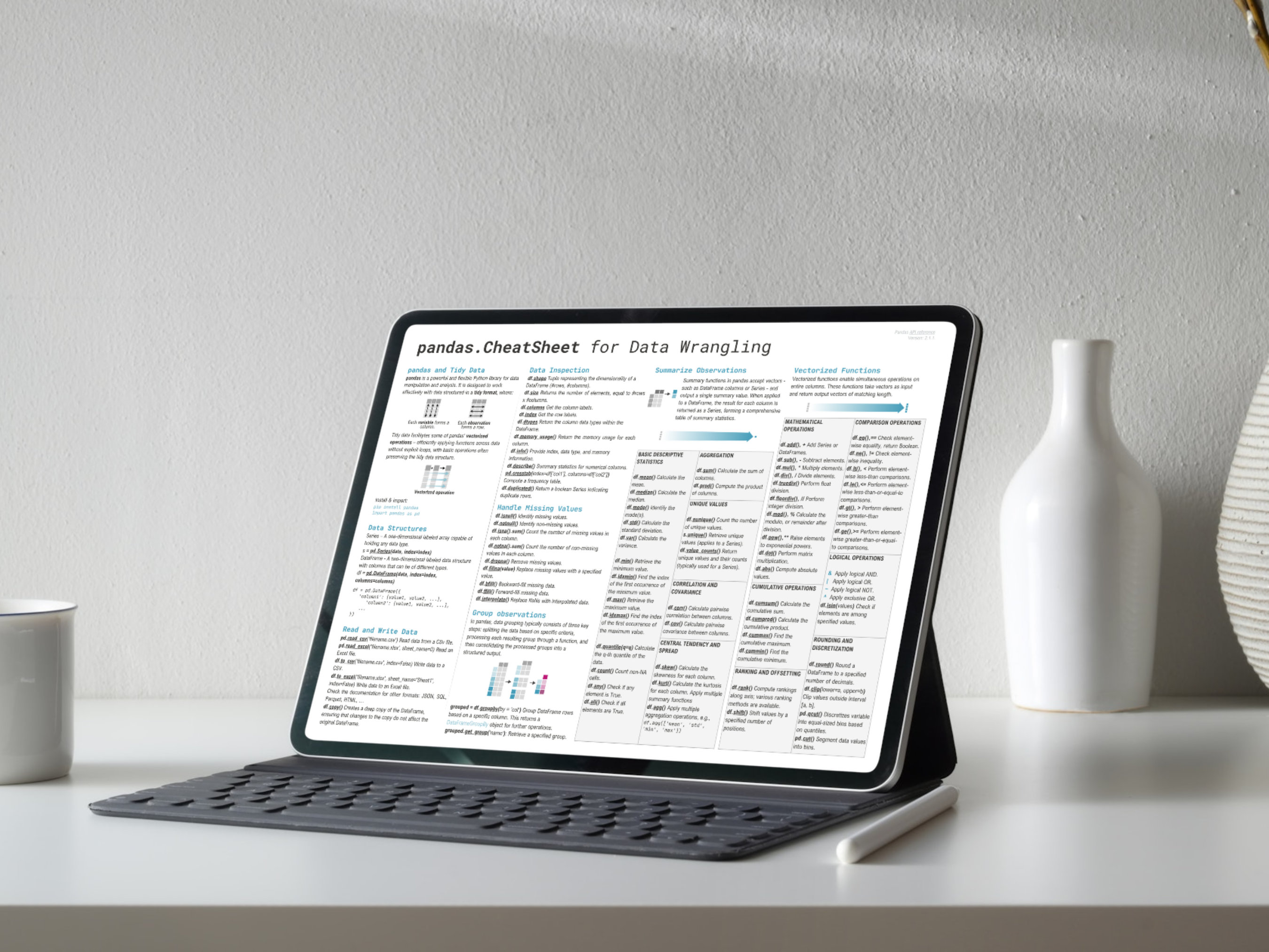 Pandas Cheat Sheet | Efficient Python Programming for Data Scientists ... Pandas Cheat Sheet | Efficient Python Programming for Data Scientists ...