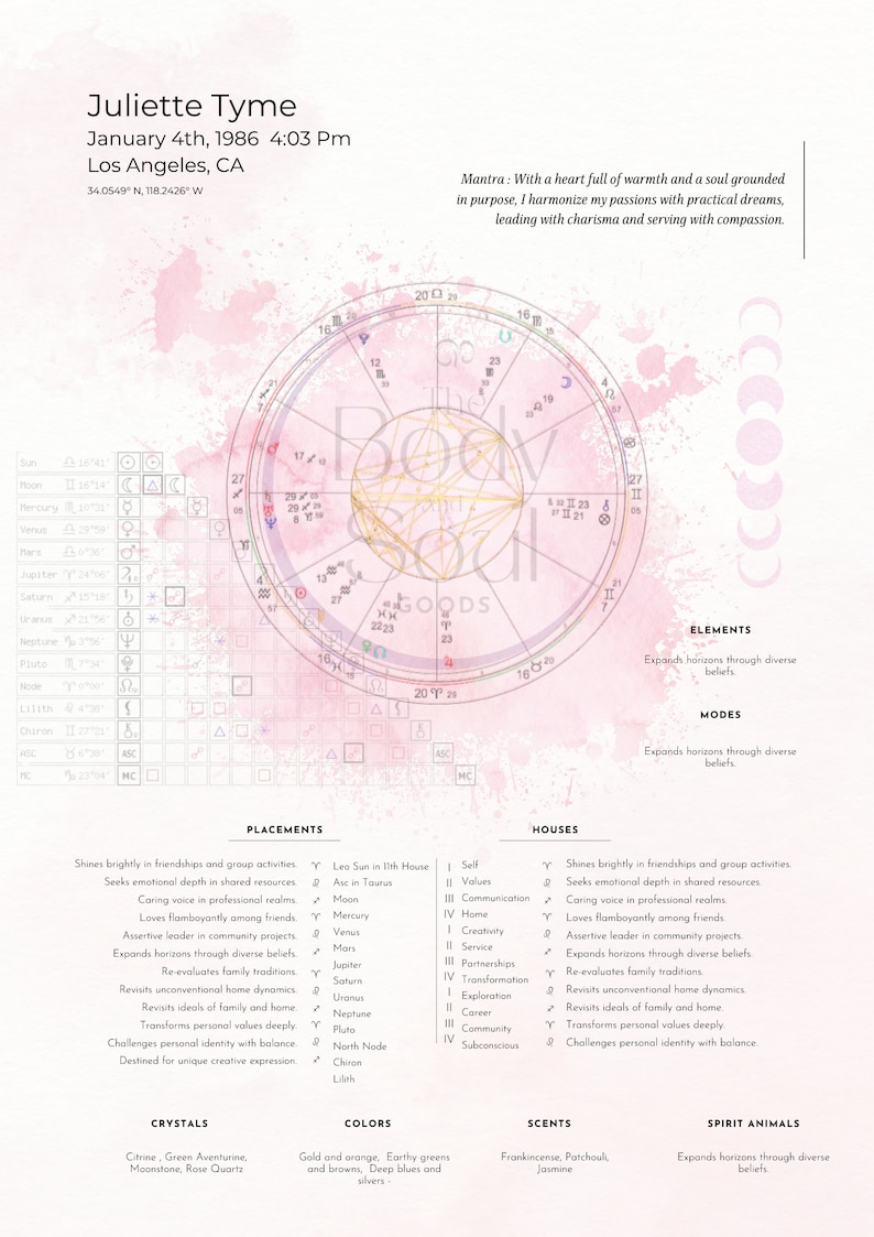 Personalized Birth Chart Poster - Etsy