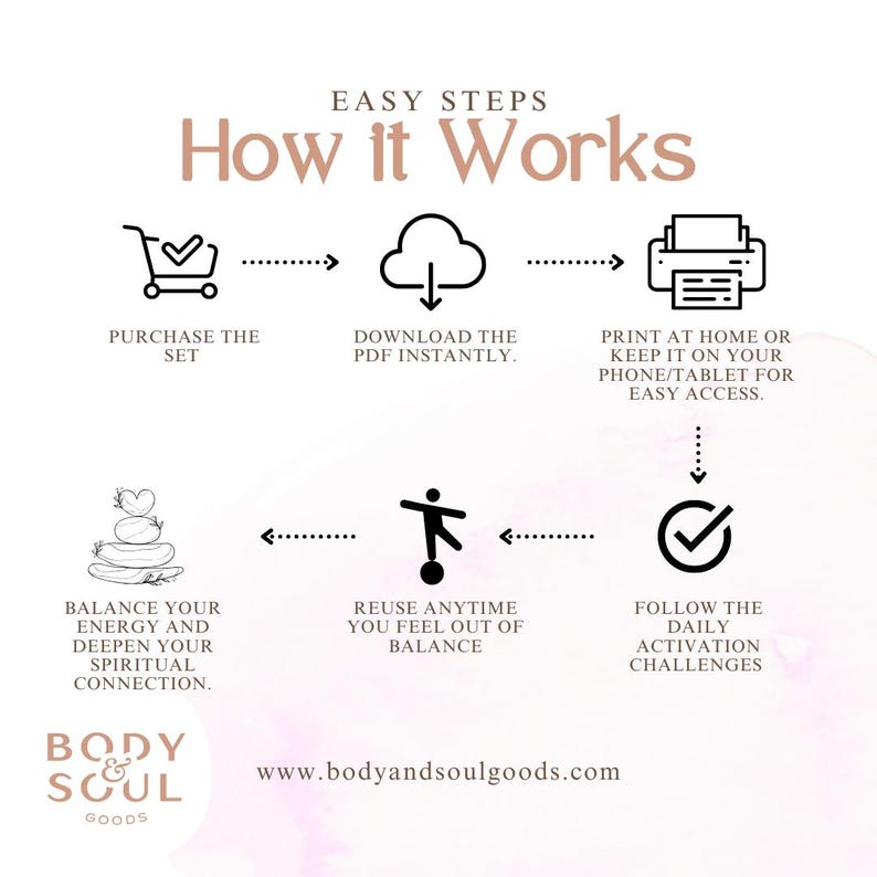 Chakra Affirmation Cards: Daily Rituals, Spiritual Gift (PDF Download ...