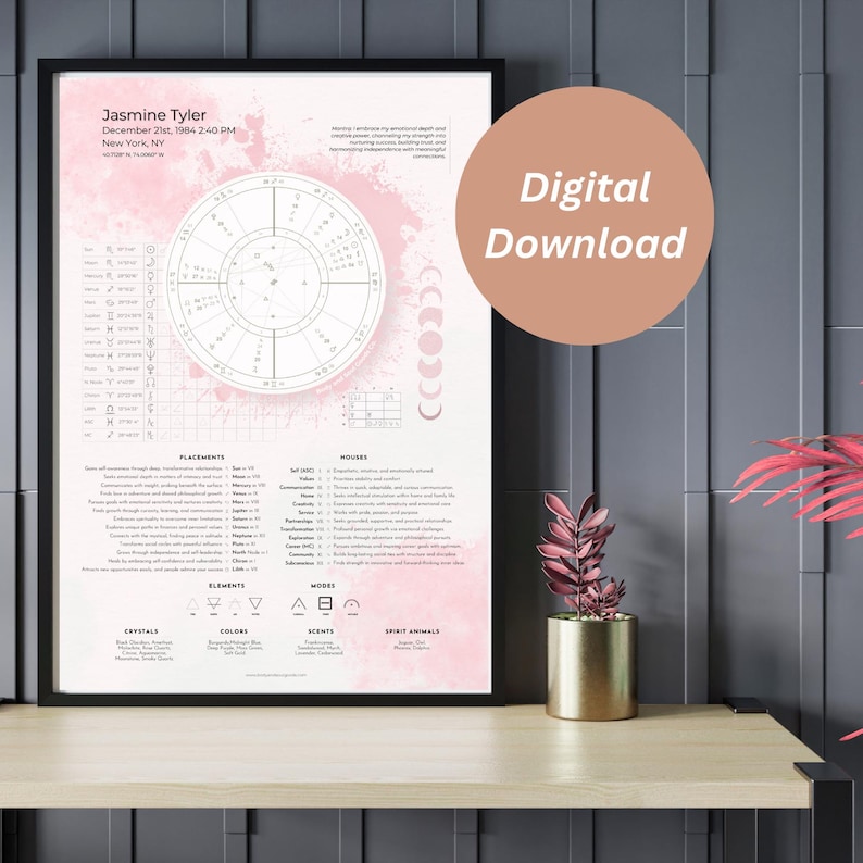 Personalized Birth Chart Art Poster: Astrology Gift (digital Download ...