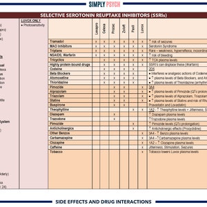 Medication Side Effects and Drug Interactions Cheat Sheets - Etsy